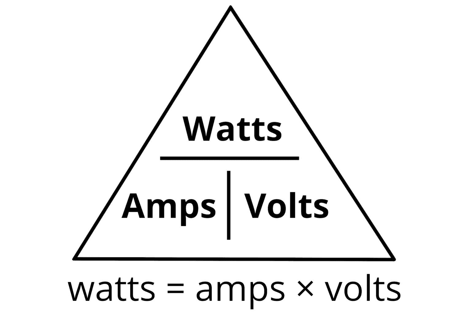 How Many Watts Can 20 Amp Handle